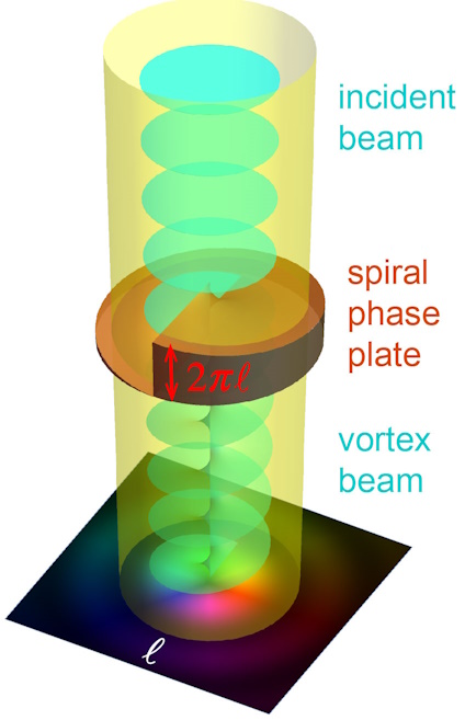 Research – Igor Ivanov